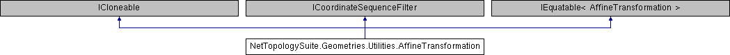 NetTopologySuite: NetTopologySuite.Geometries.Utilities.AffineTransformation Class Reference
