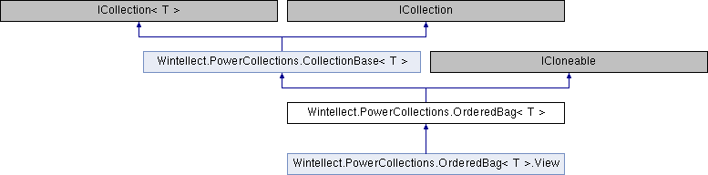 NetTopologySuite: Wintellect.PowerCollections.OrderedBag Class Template ...